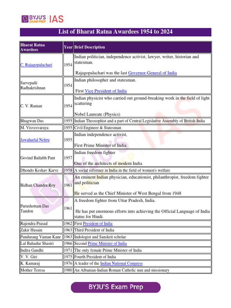 Bharat Ratna Awardees 1954-2024 | PDF | Politics Of India
