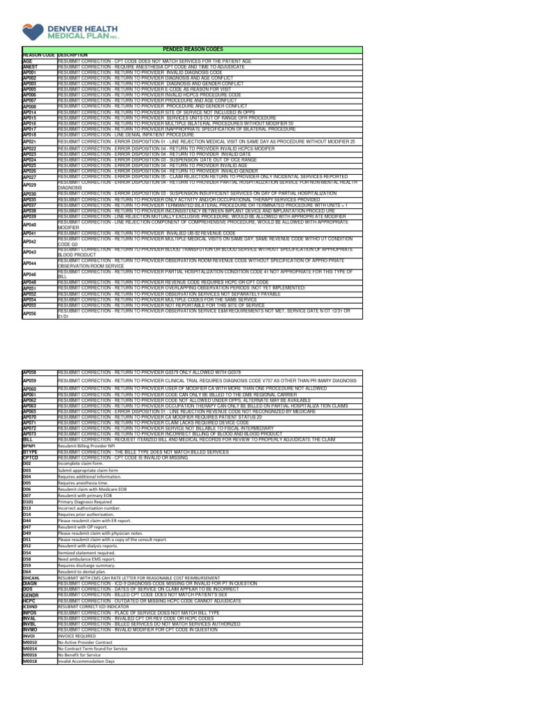 Reason Codes - 08072018 - FINAL | PDF | Medicare (United States) | Medicaid