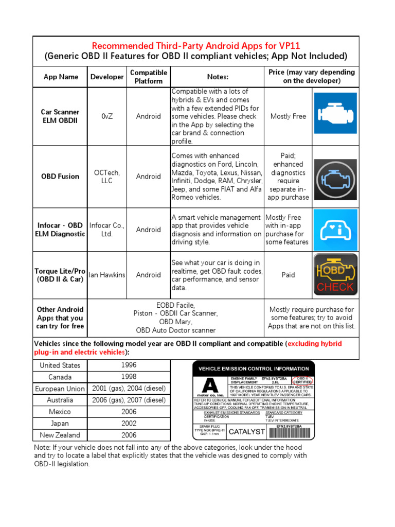 Recommended OBD II Apps for VP11 | PDF | Hybrid Electric Vehicle | Car