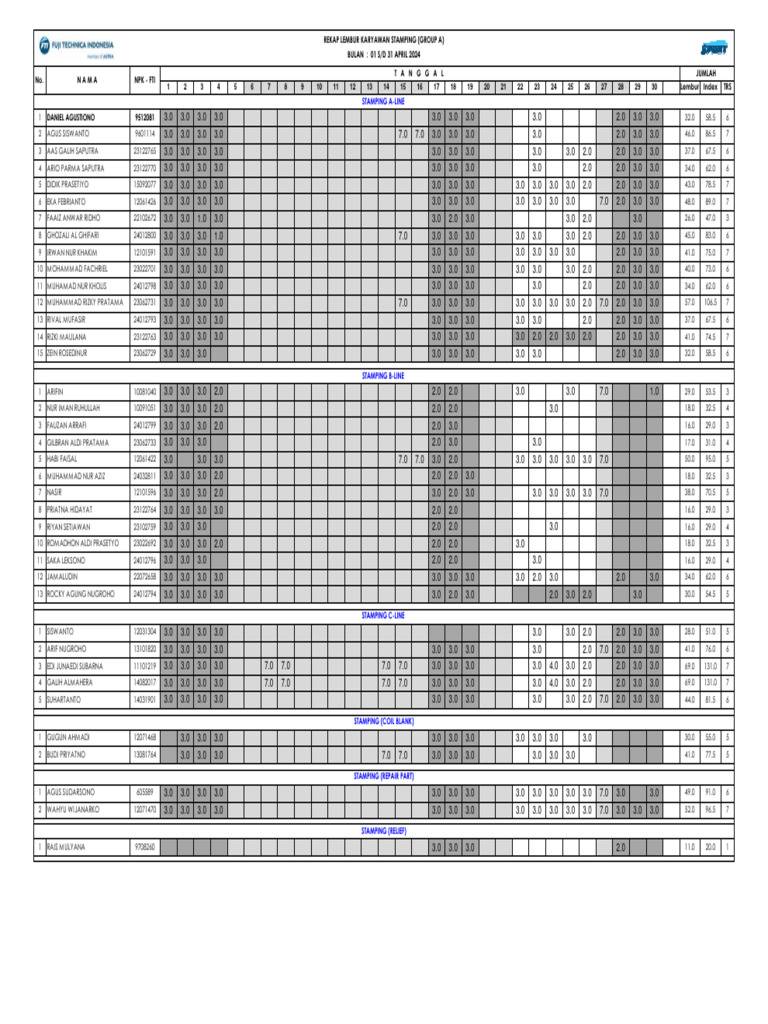 April 2024 Rekap Lembur Stamping Group A (Pak Daniel) | PDF