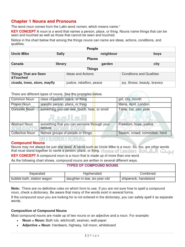 9 GRM Book KEEP THIS Bismallah 7 | PDF | Pronoun | Grammatical Number