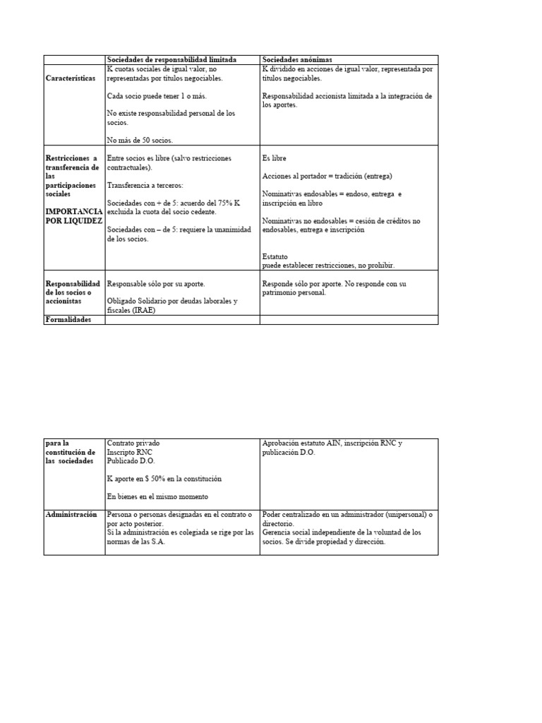 Cuadro Comparativo SA - SRL | PDF | Business