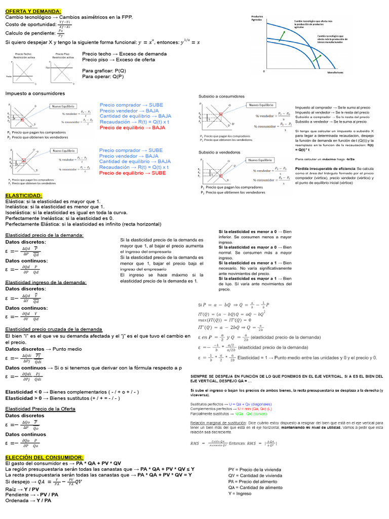 Hoja de Fórmulas - Principios de Economía | PDF | Elasticidad (economía) | Oferta y demanda