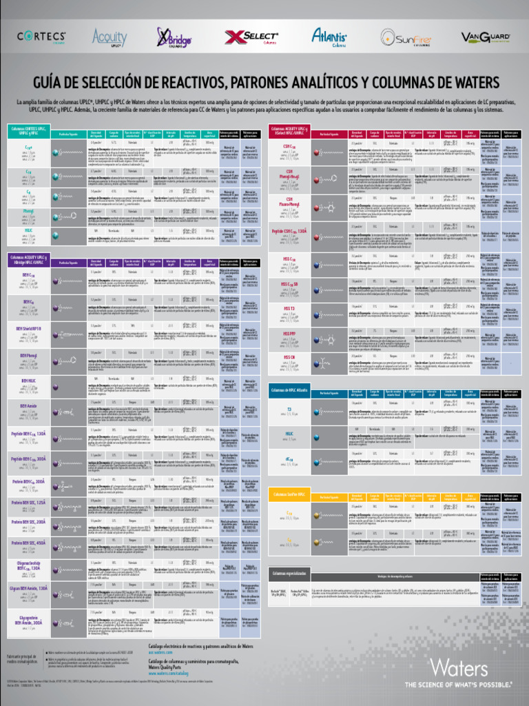 Guia Waters 720002241es | PDF | Cromatografía líquida de alto ...