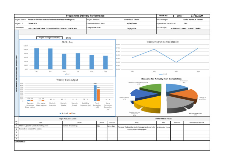 PerformanceDashboard WEEKLY 20-26 JUNE | PDF