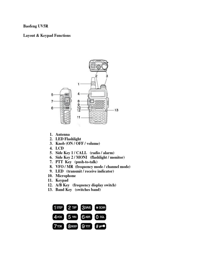 Baofeng UV5R Keypad | PDF | Science & Mathematics