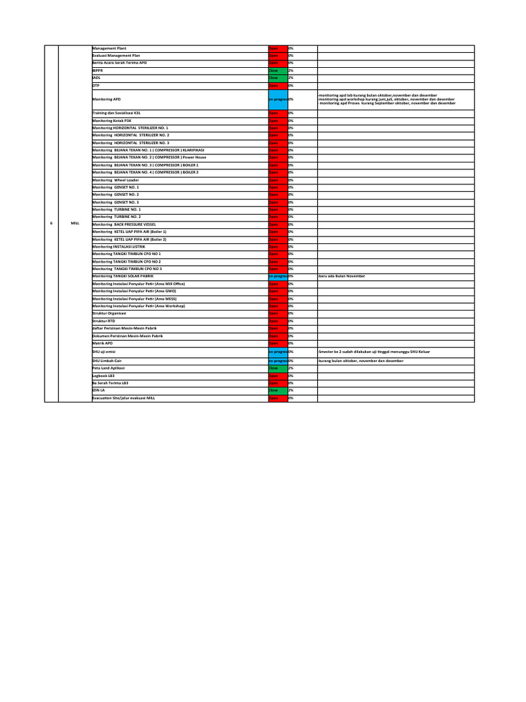 Checklist Kebutuhan Data Audit Iso 2023 Update 16 November 2023 | PDF | Gas Technologies ...
