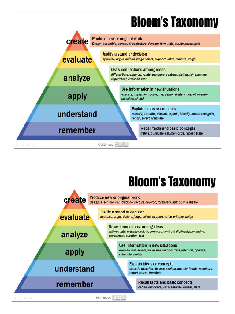 Bloom's Taxonomy | PDF