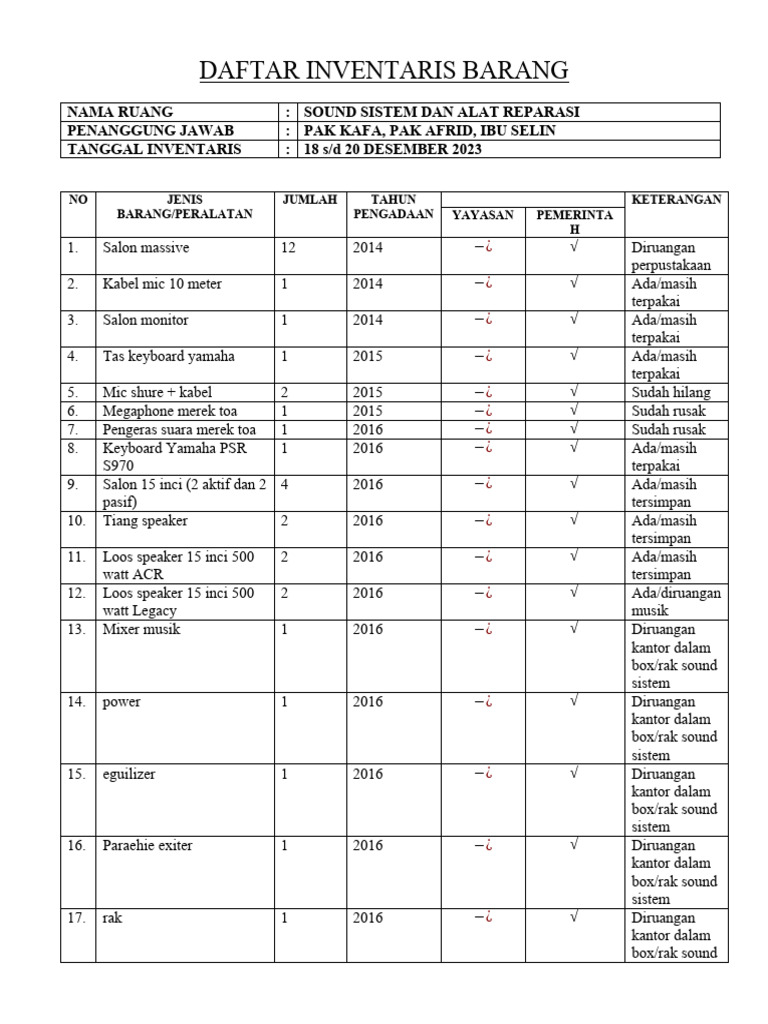 Daftar Inventaris Peralatan Kantor | PDF