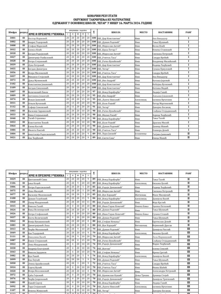 Коначна ранг листа за ученике од III до VIII разреда | PDF