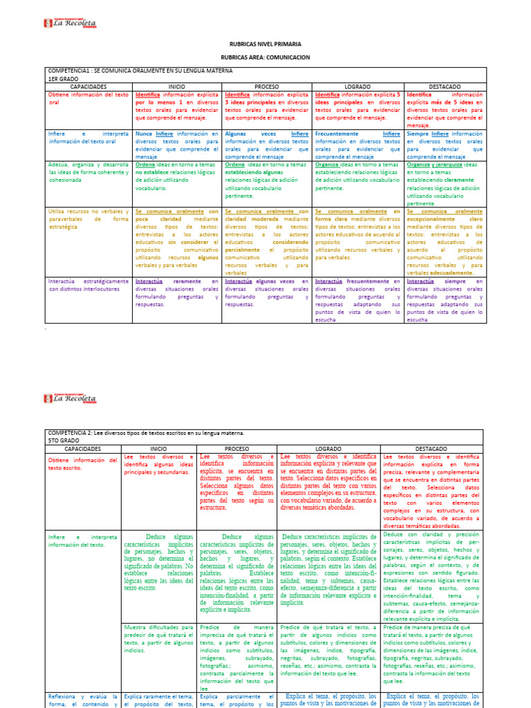 Rubricas I.E. Nivel Primaria | PDF | Ecuaciones | Geometría