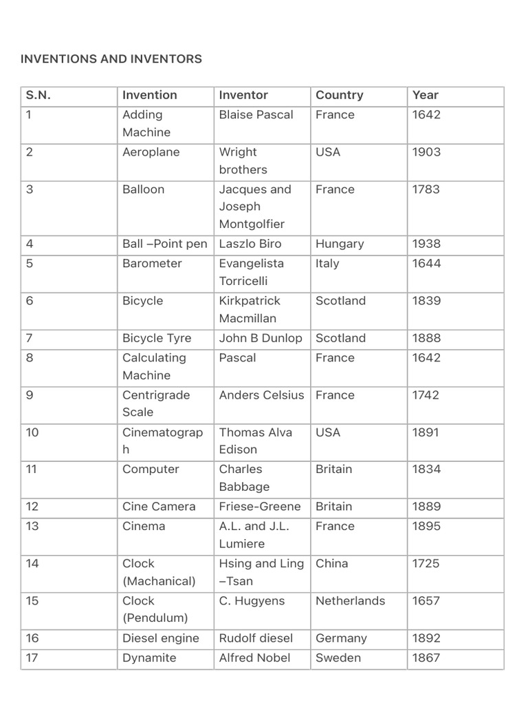 Inventions and Inventors List | PDF | Travel | Art