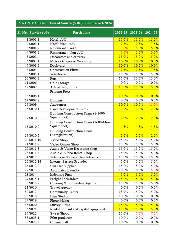 TDS & VDS Schedule 2024-25 | PDF | Taxes | Electric Power Transmission