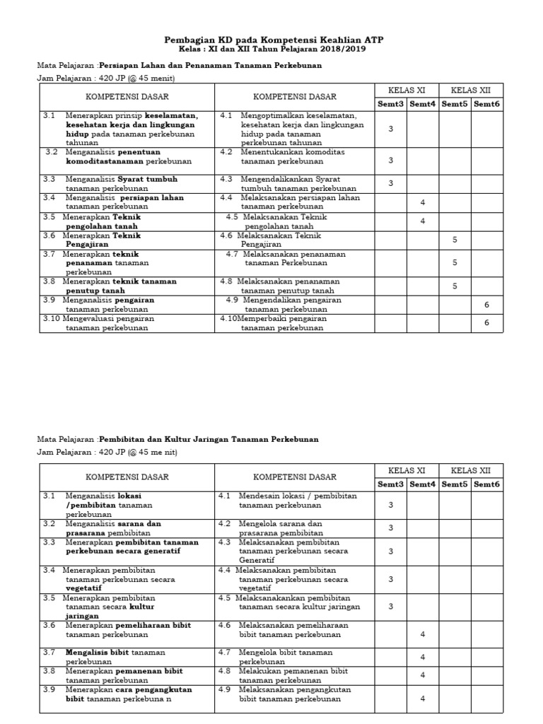 KIKD - Agribisnis Tanaman Perkebunan + Persemester | PDF