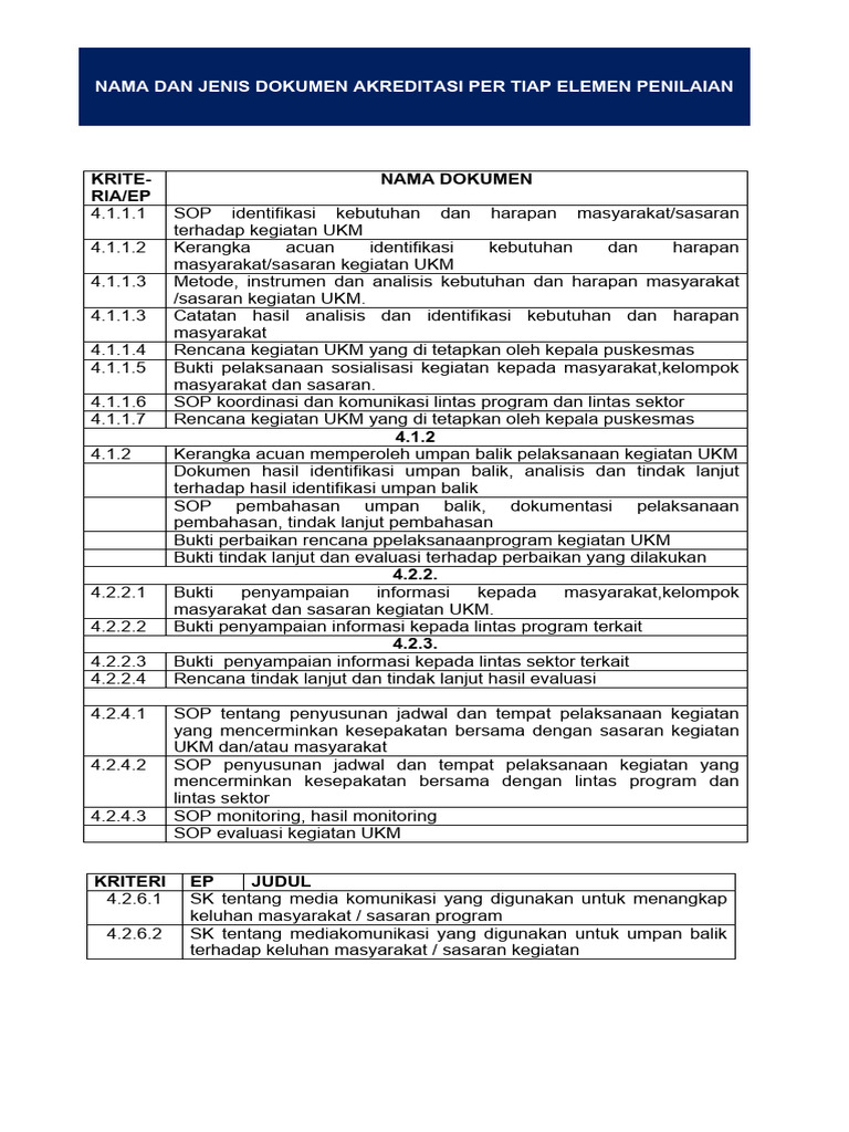 Form Jenis Dok Akred Per Ep | PDF | Karier & Perkembangan
