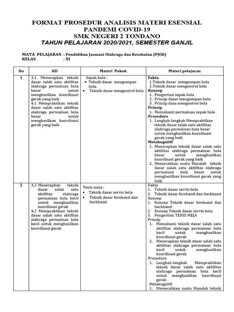 Format Prosedur AME | PDF