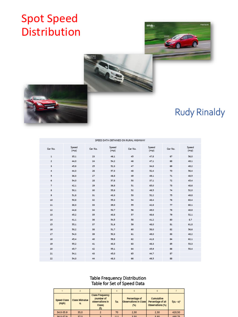 Spot Speed Distribution (PNP) (cover) | PDF | Transport | Land Transport