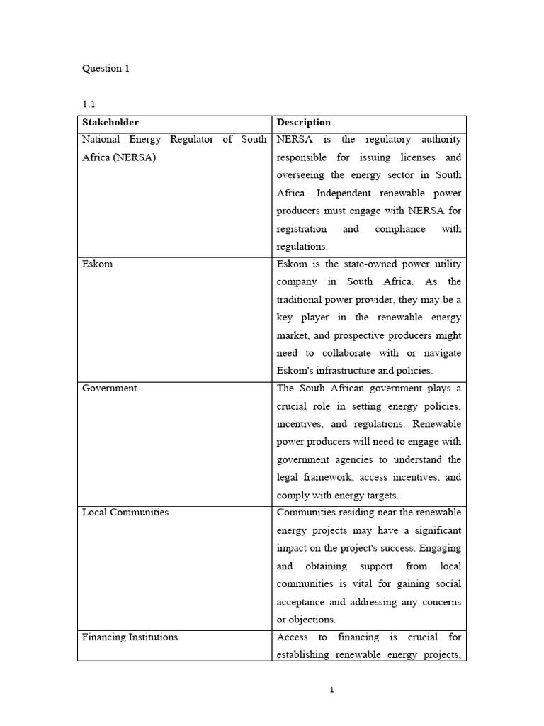 Project Communication and Risk Management S2 A1 | PDF | Renewable ...