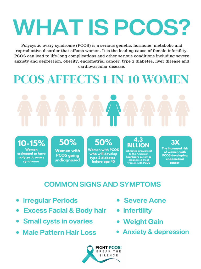 PCOS: Key Statistics and Impact | PDF