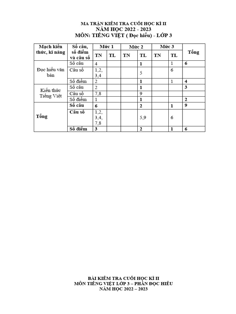 De Kiem Tra Cuoi Hkii Lop 3 | PDF