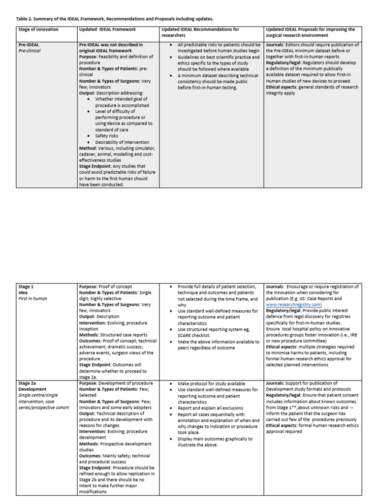 IDEAL Update Table2 - AnnalsSurg2019 | PDF | Randomized Controlled Trial | Methodology
