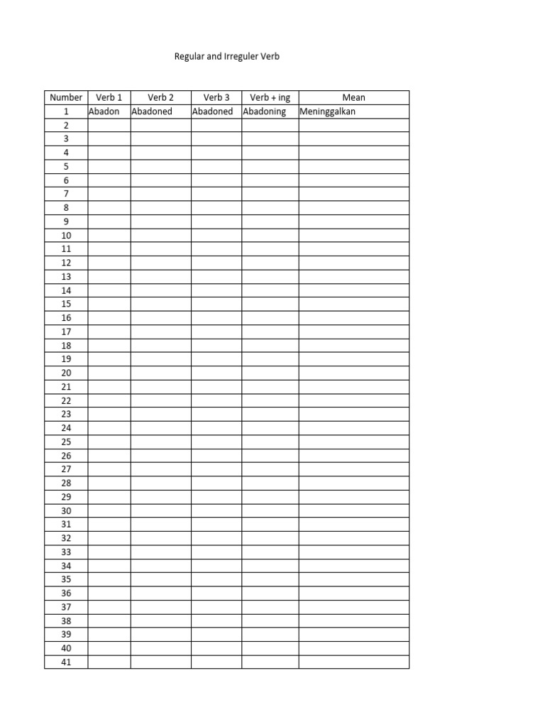 Regular and Irregular Verb | PDF