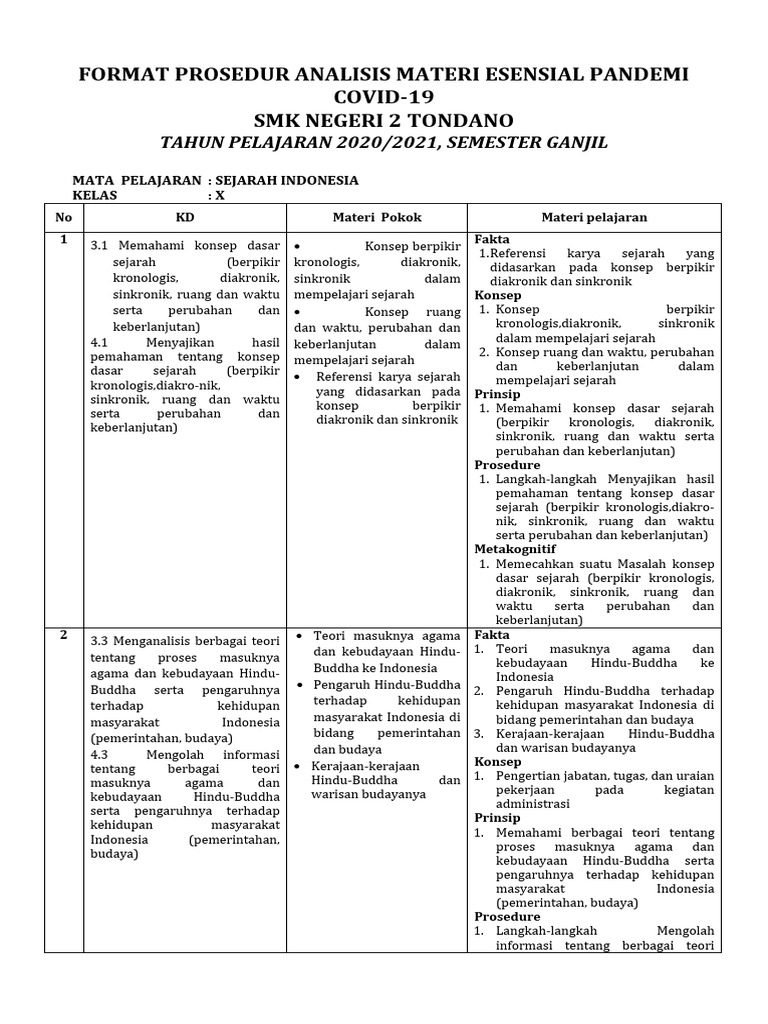 Format Prosedur AME | PDF