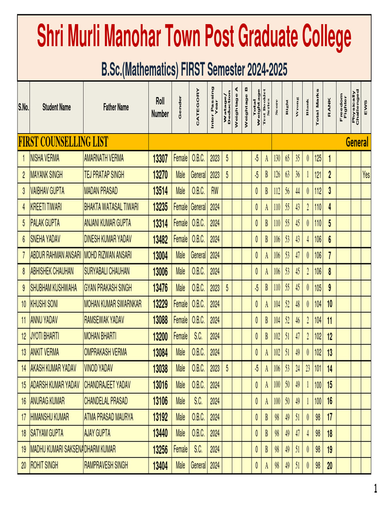 BSC Maths 1st List | PDF | Politics Of India | Government Of India