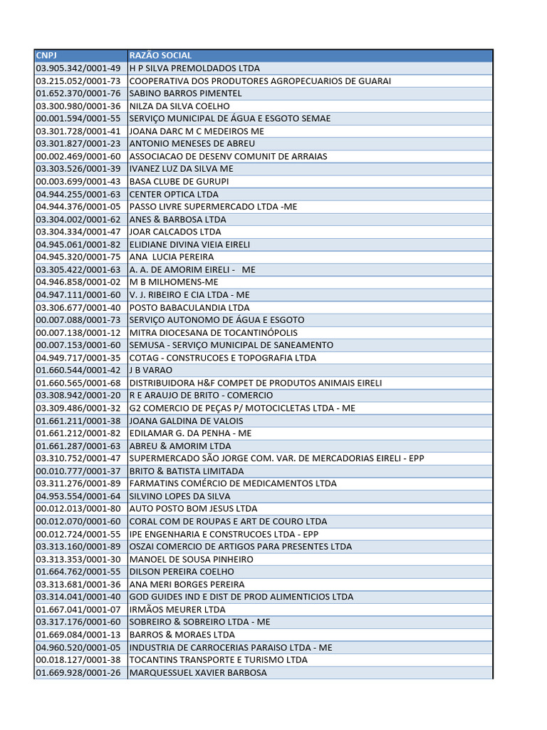 Relacao de Empresas Indeferidas Opcao Simples Nacional 2024 1pdf | PDF ...