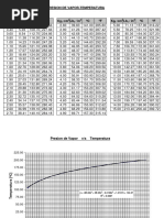 r454b PT Chart PDF | PDF