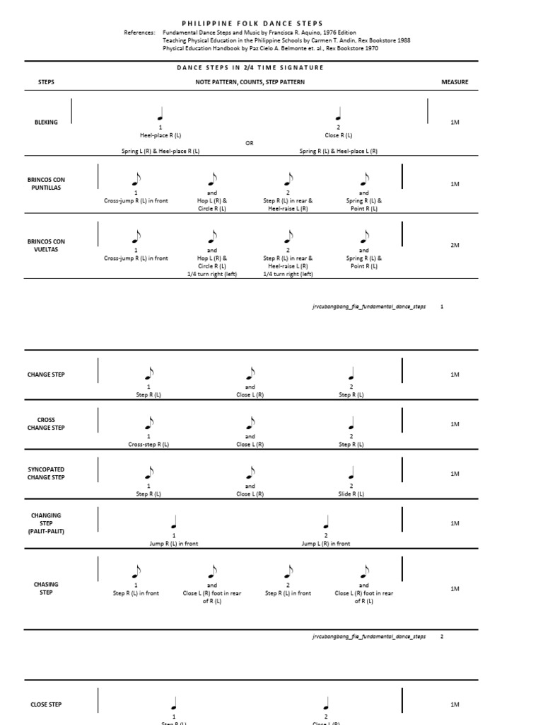 Basic Dance Steps in Phil. Folk 2-4 and 4-4 TS ...