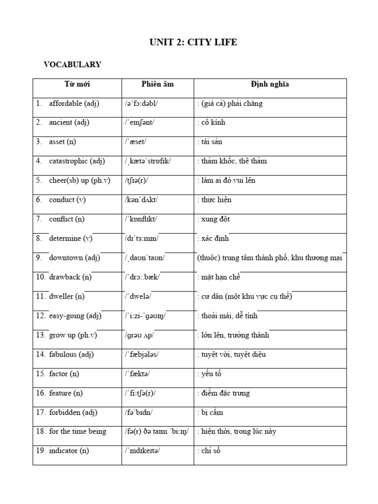 Tu Vung Tieng Anh Lop 9 Unit 2 City Life | PDF