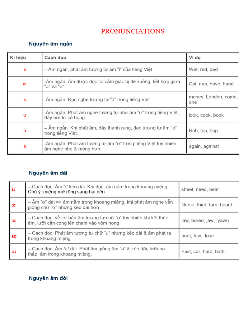 PRONUNCIATIONS | PDF