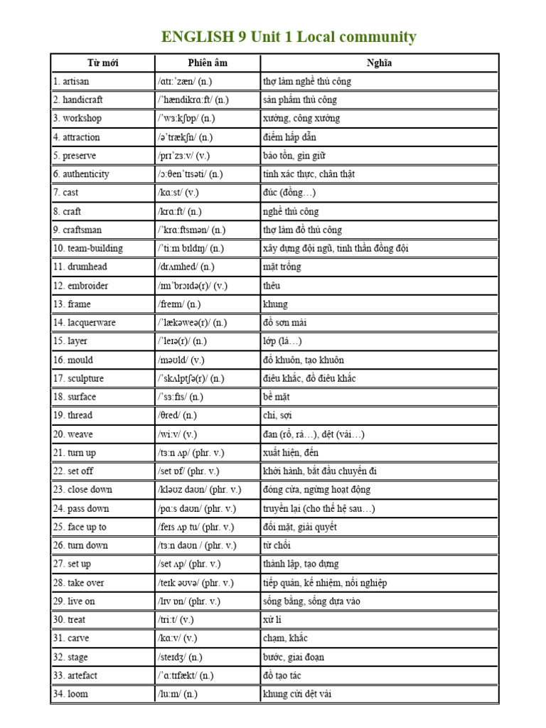 ENGLISH 9 Unit 1 Local Community | PDF