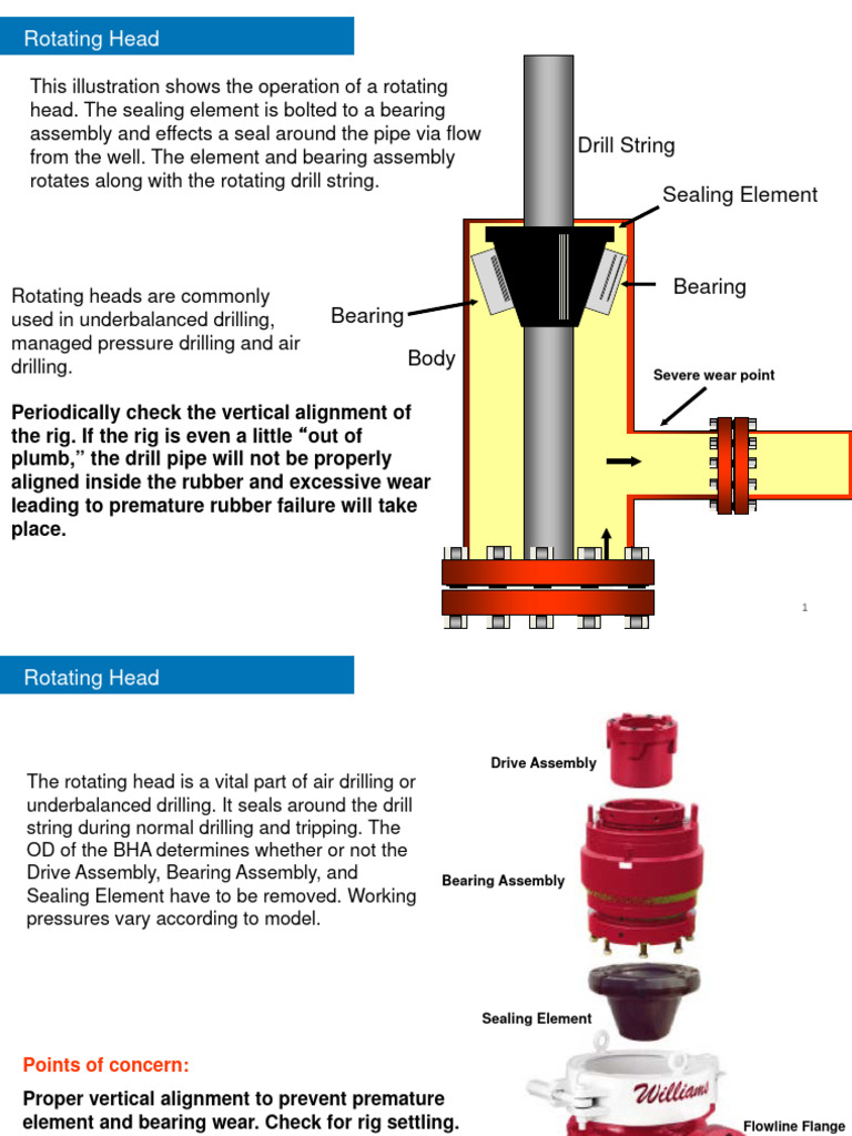 Rotating head types | PDF | Oil Well | Drill