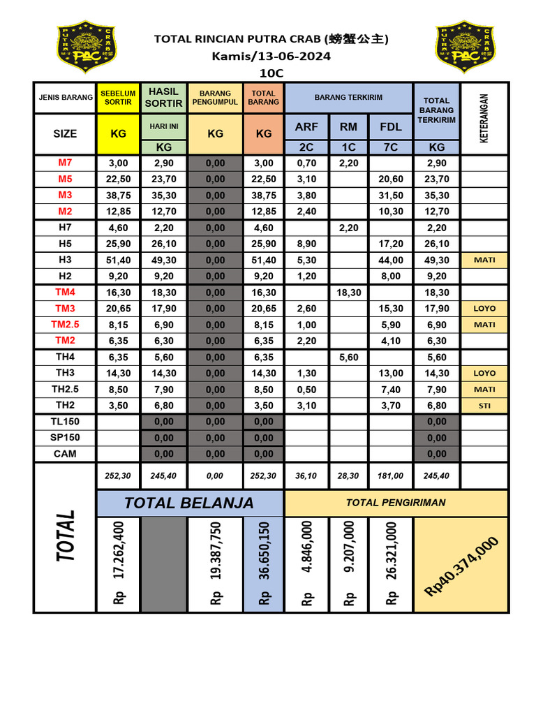 TOTAL RINCIAN TGL 12&13 (10C) | PDF