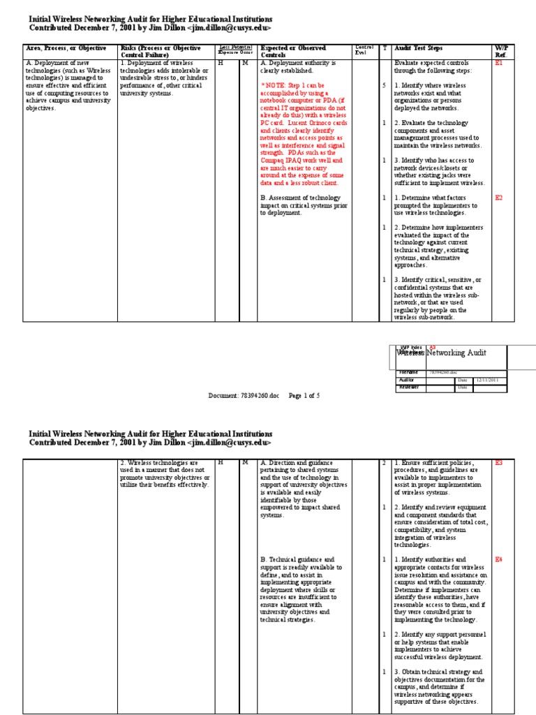 Initial Wireless Networking Audit For Higher Educational Institutions ...