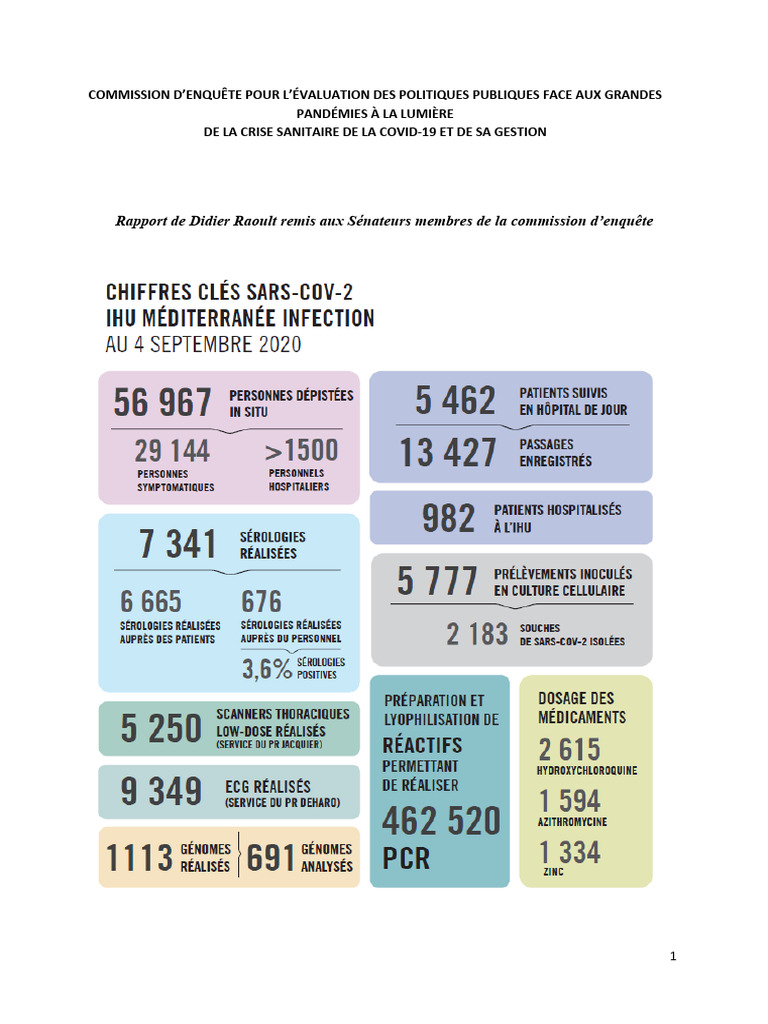 Rapport Prof Didier Raoult | PDF | Essai randomisé contrôlé | Sciences ...