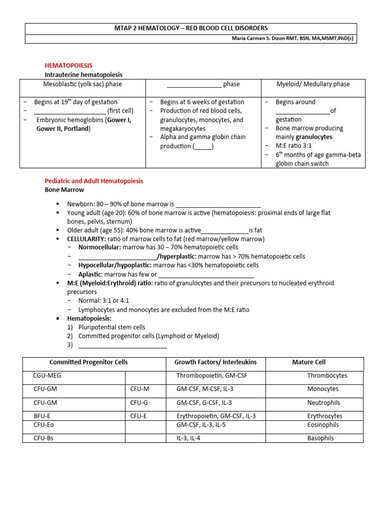 2 STUDENTS Rev 2-29-24 MTAP 2 - RED BLOOD CELL DISORDERS | PDF | Bone ...