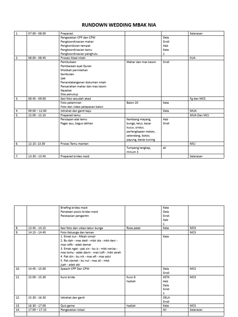 Rundown Wedding | PDF
