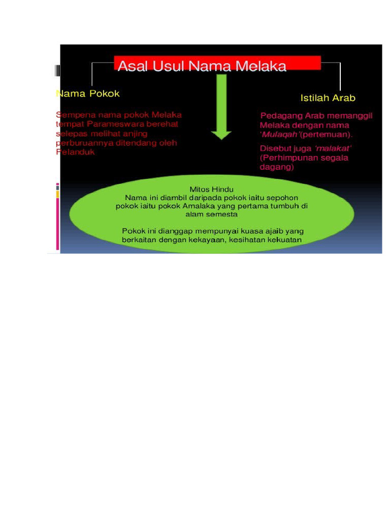 sejarah afrina | PDF