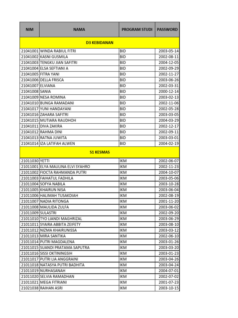 NIM Nama Program Studi Password D3 Kebidanan | PDF