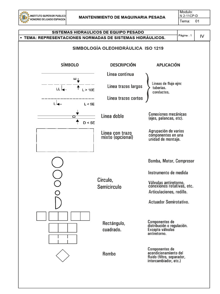 Representaciones ISO 1219 | PDF