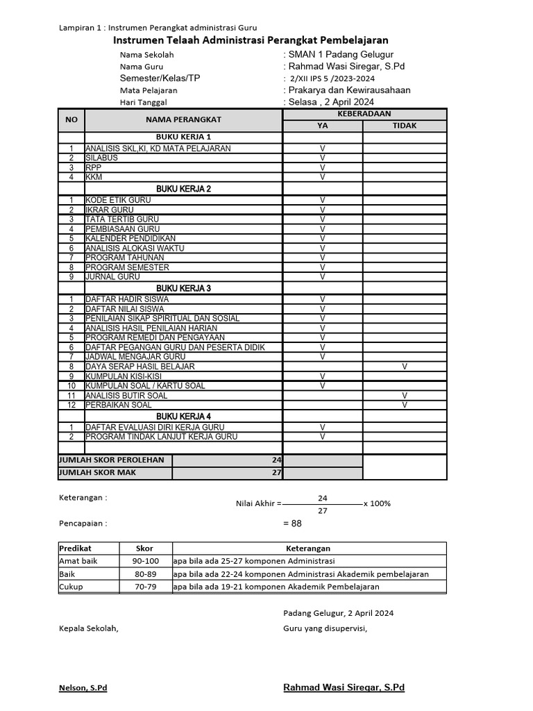 Supervisi 2024 - WASI | PDF