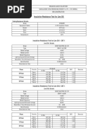 Earthing Test Report | PDF | Computers | Technology & Engineering