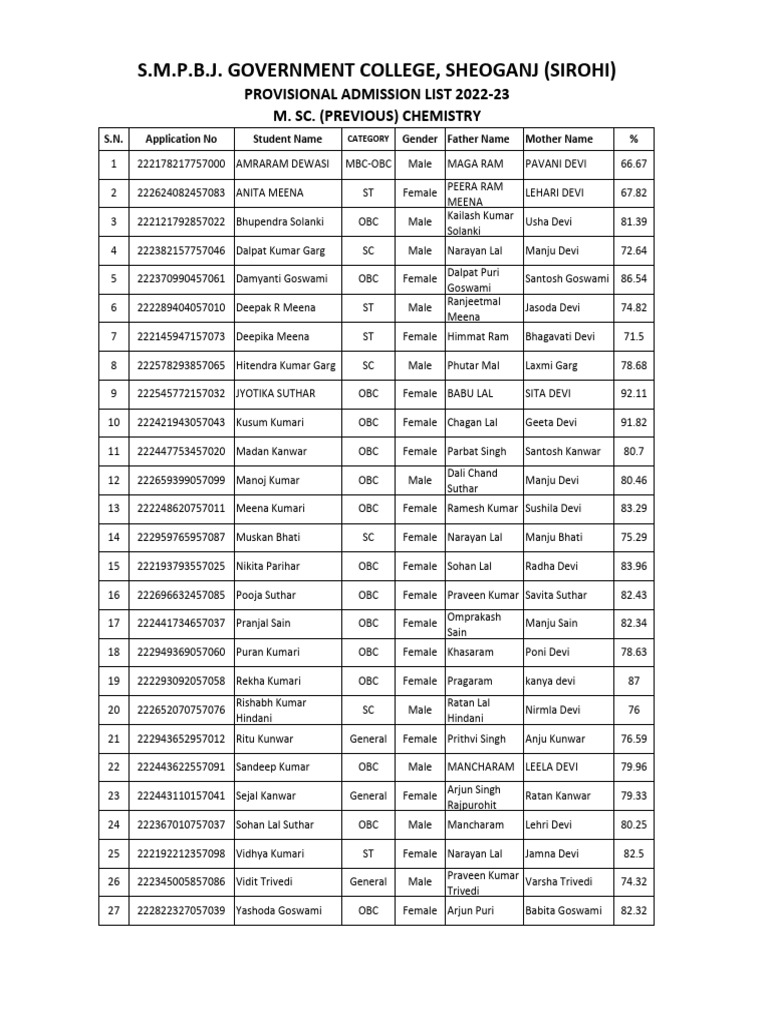 Provisional Admitted - M SC Chemistry | PDF