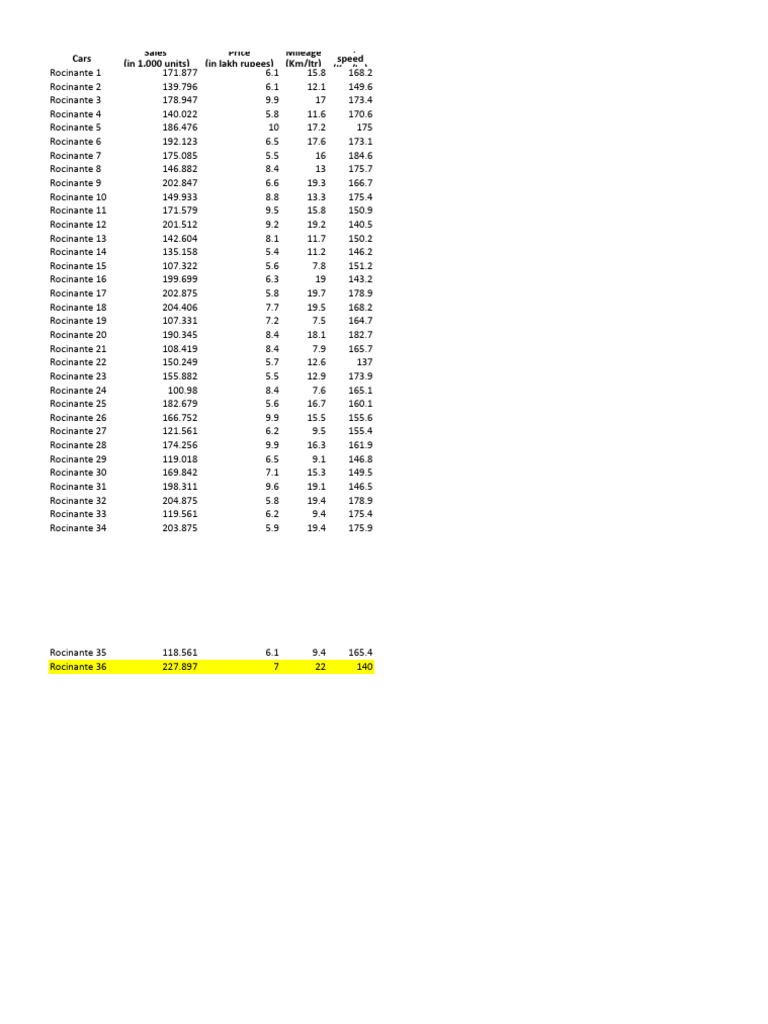 Regression Analysis Randommotorsproject Pdf Errors And Residuals Coefficient Of Determination