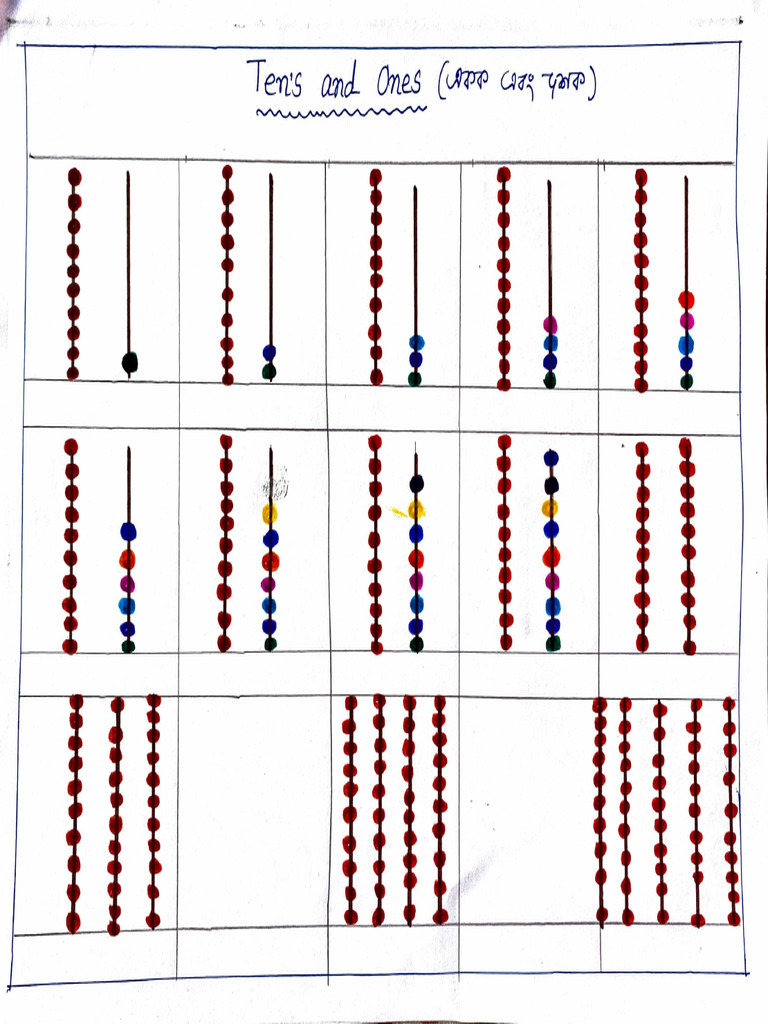 Tens and Ones Worksheet | PDF