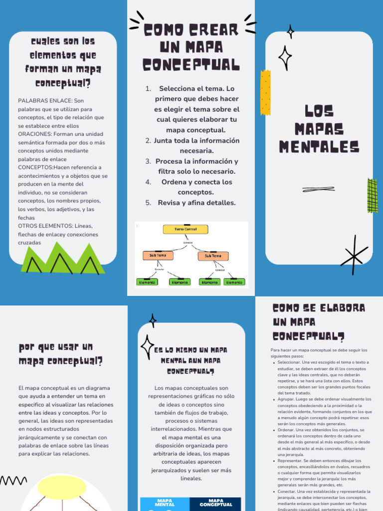 PDF Mapa Conceptual | PDF | Concepto | Cognición