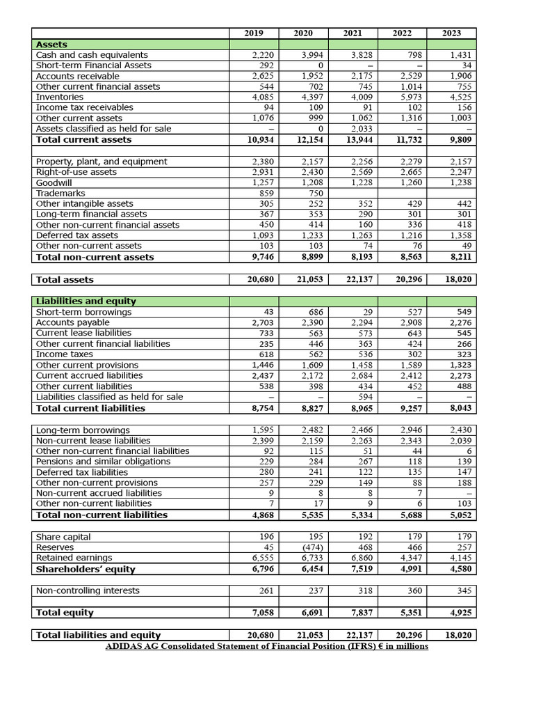sample FS | Download Free PDF | Economies | Business Economics